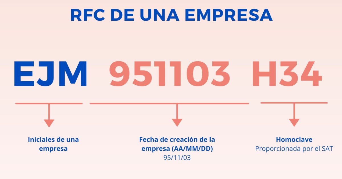 Cómo se compone el RFC de una persona: Guía completa de 2023 - RFC Calcular